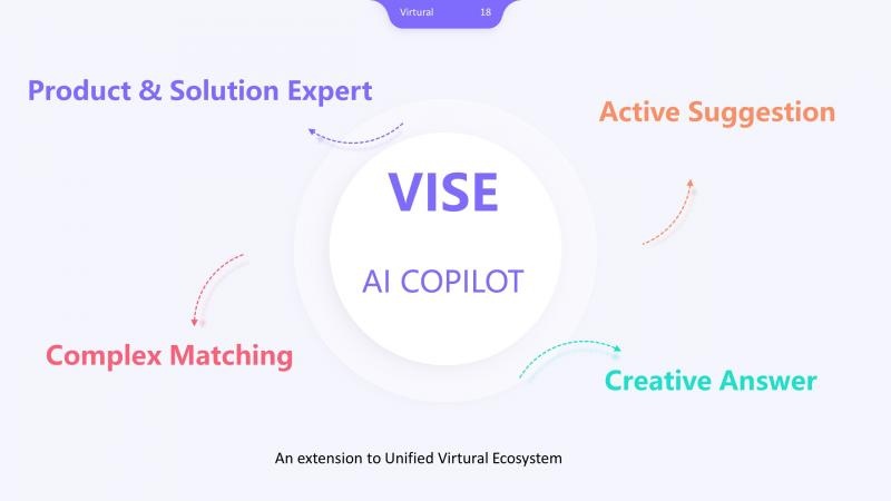 VISE AI-Co Pilot