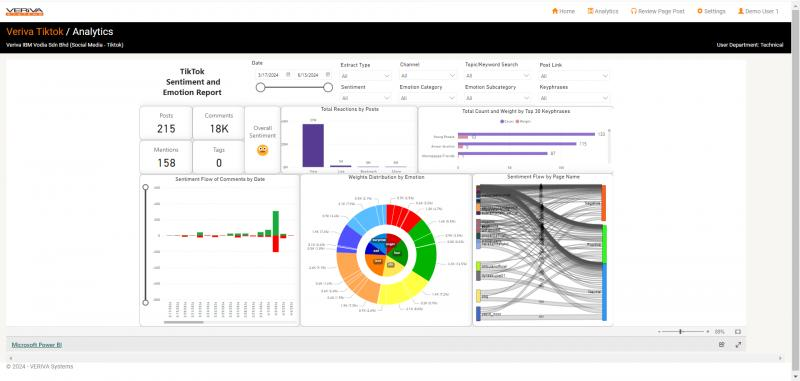 Rivastor : Unlocking Customer Insights Through Ethical Social Media ...
