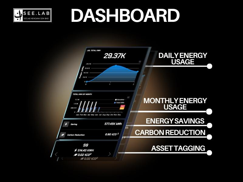 Generative Insight Energy Management System