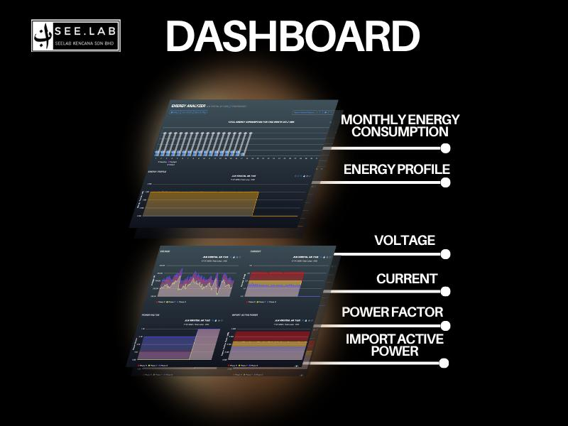 Generative Insight Energy Management System