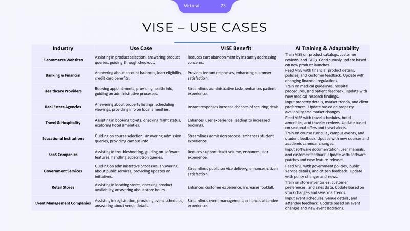 VISE AI-Co Pilot